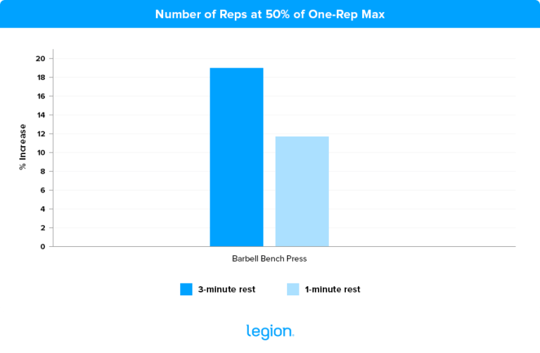 Research Roundup #20: Optimal Rest Intervals, “Overtraining,” and ...