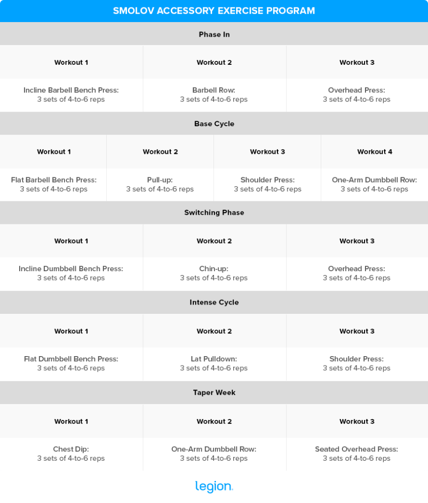 The Complete Guide to the Smolov Squat Program | Legion
