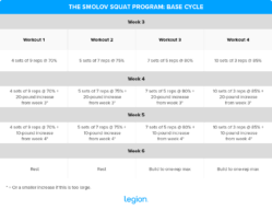 The Complete Guide to the Smolov Squat Program | Legion