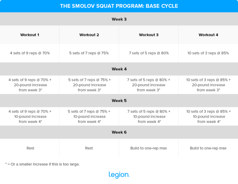 The Complete Guide to the Smolov Squat Program | Legion