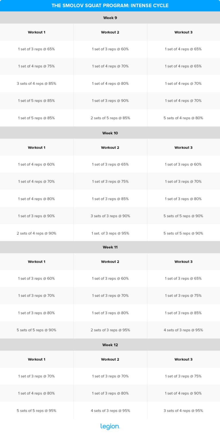 The Complete Guide to the Smolov Squat Program | Legion