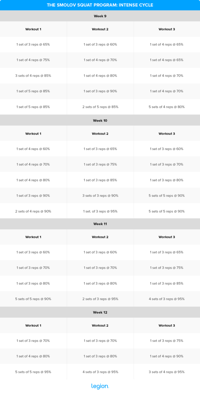 The Complete Guide to the Smolov Squat Program | Legion
