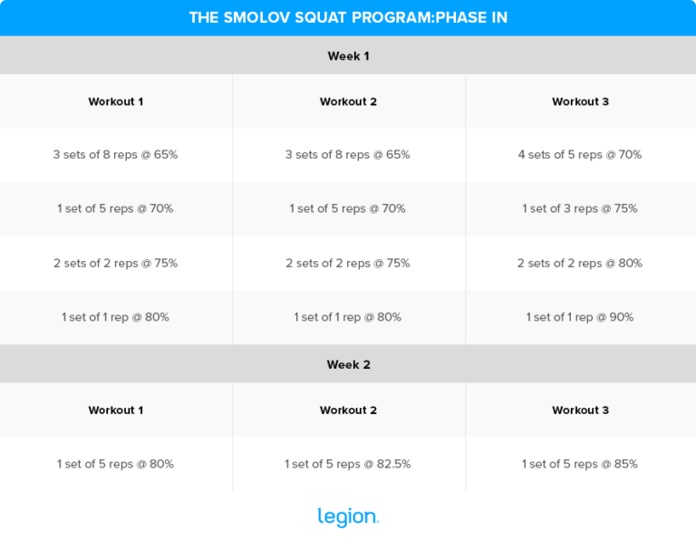 The Complete Guide to the Smolov Squat Program | Legion