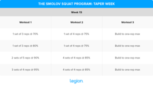 The Complete Guide to the Smolov Squat Program | Legion