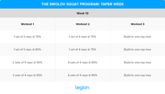 The Complete Guide to the Smolov Squat Program | Legion