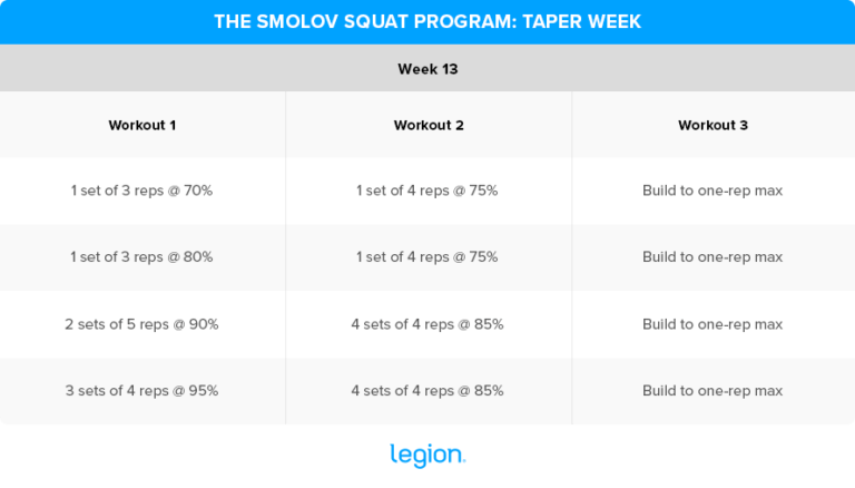 The Complete Guide to the Smolov Squat Program | Legion