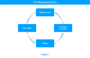 How to Stop Binge Eating: 10 Science-Based Tips | Legion