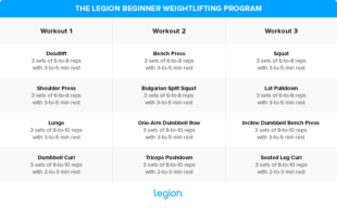 The Complete Beginner’s Guide to Weightlifting | Legion