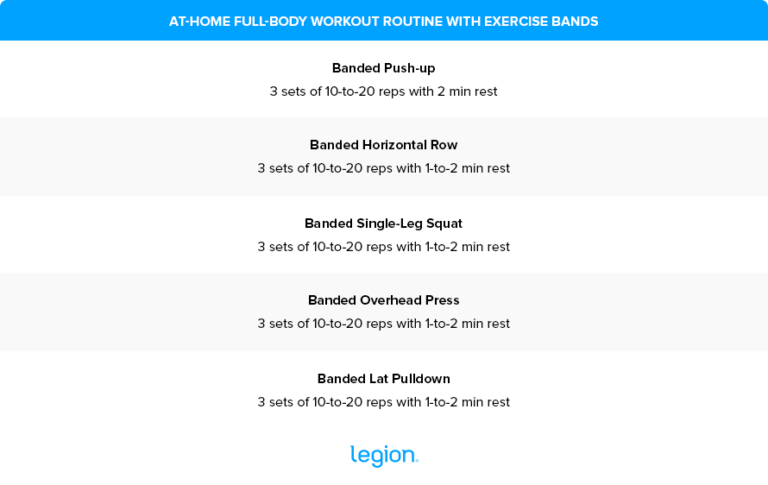 3 Full-Body Workout Routines You Can Do At Home | Legion