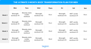 The Ultimate 3-Month Male Body Transformation Plan | Legion