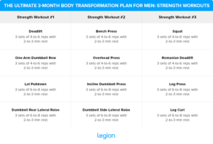 The Ultimate 3-Month Male Body Transformation Plan | Legion