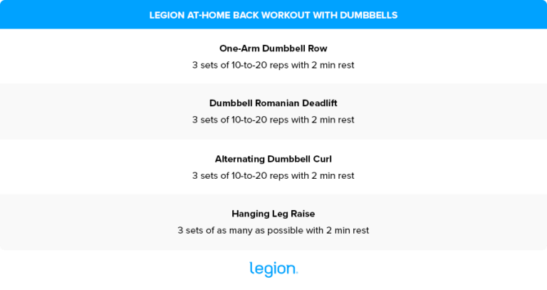 The 3 Best At-Home Back Workout Routines