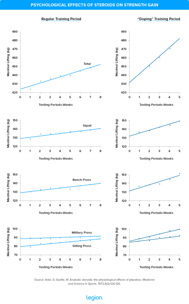 Research Roundup #37: Protein and Strength Gain, the Best Rep Range for ...