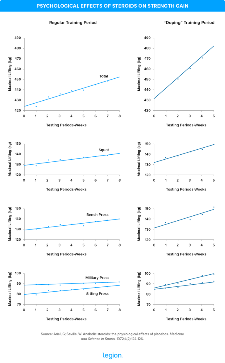 Research Roundup #37: Protein and Strength Gain, the Best Rep Range for ...