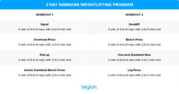 The Complete Guide to Training and Dieting During Ramadan | Legion