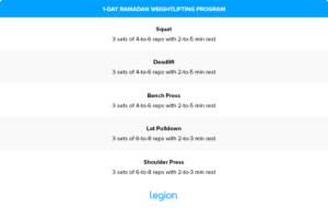 The Complete Guide to Training and Dieting During Ramadan | Legion