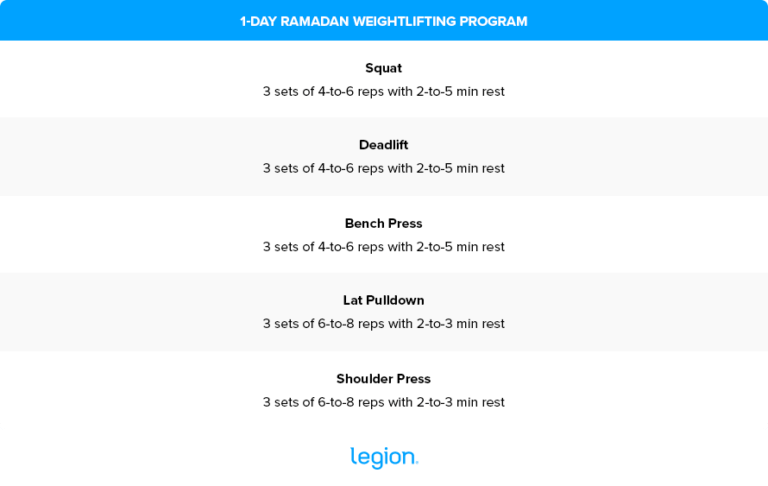 The Complete Guide to Training and Dieting During Ramadan | Legion
