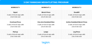 The Complete Guide to Training and Dieting During Ramadan | Legion