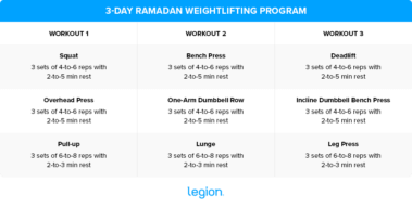 The Complete Guide to Training and Dieting During Ramadan | Legion