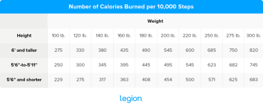 Do You Need to Walk Walk 10,000 Steps a Day to Be Healthy? | Legion