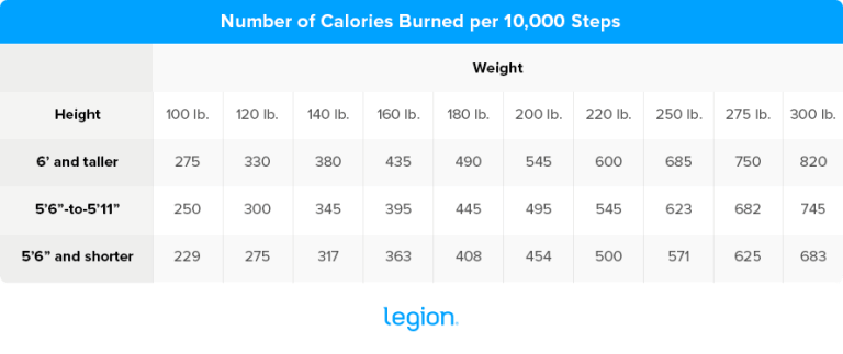 Do You Need to Walk Walk 10,000 Steps a Day to Be Healthy? | Legion