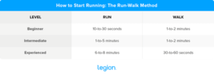 How to Start Running: Beginner, Restart, or Overweight—Your Perfect ...