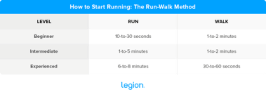 How to Start Running: Beginner, Restart, or Overweight—Your Perfect ...