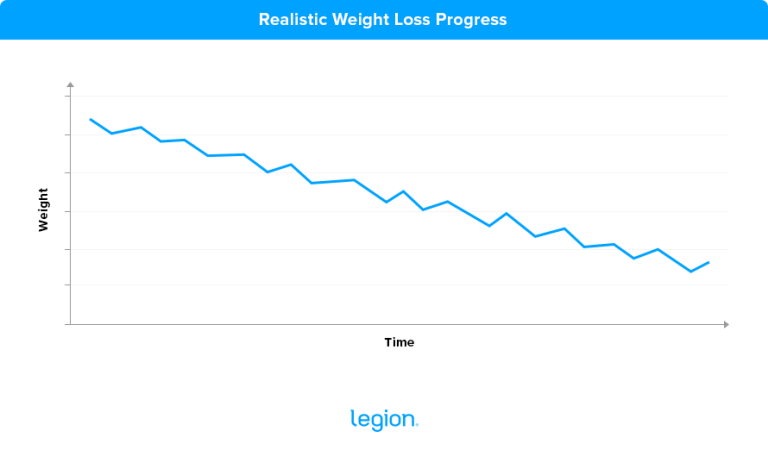 Why Does My Weight Fluctuate So Much? The Science of Daily Weight ...