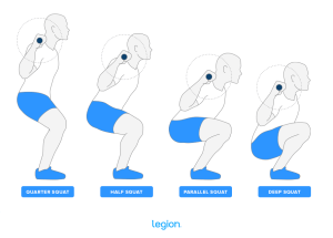 How Deep to Squat: An Expert Guide to Squatting Depth - ThaiMedFood