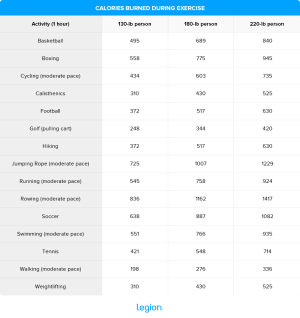 Calorie Calculator to Lose Weight | Achieve Your Goal Weight