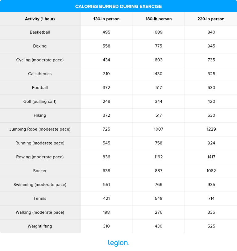 Calorie Calculator to Lose Weight | Achieve Your Goal Weight