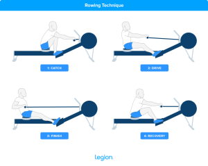 Rowing Machine Workout Guide: Rowing Machine Workouts for Cardio and ...