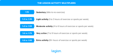 TDEE Calculator: Calculate Total Daily Energy Expenditure | Legion