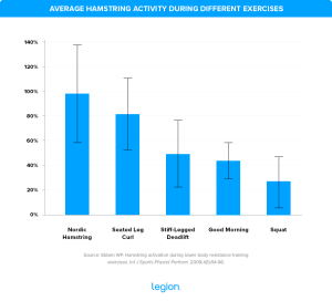 Do Squats Work Hamstrings? An Evidence-Based Guide