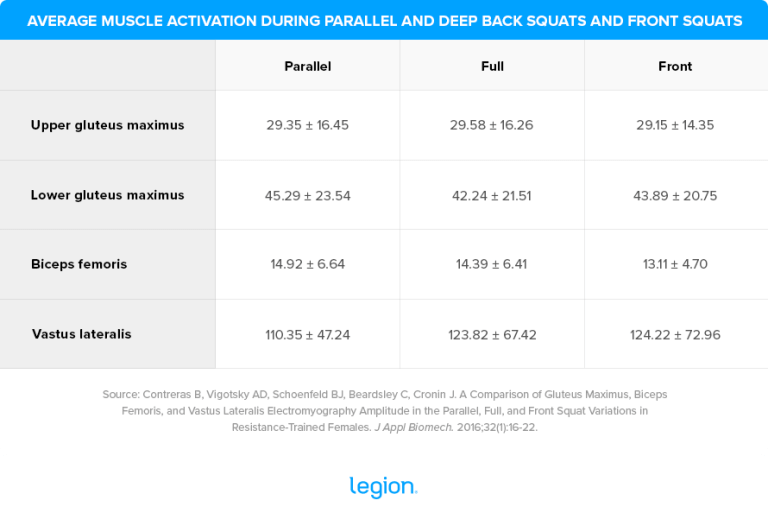 Do Squats Work Hamstrings? An Evidence-Based Guide