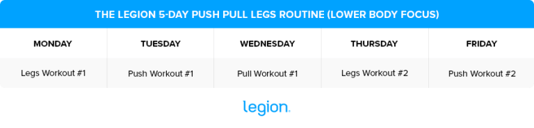 Free Push Pull Legs Workout Routines: 2-6 Day Programs | Legion