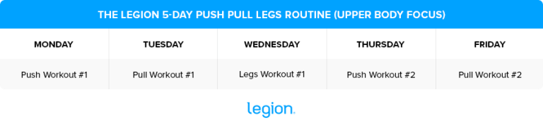 Free Push Pull Legs Workout Routines: 2-6 Day Programs | Legion