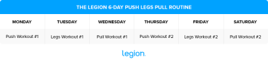 Free Push Pull Legs Workout Routines: 2-6 Day Programs | Legion