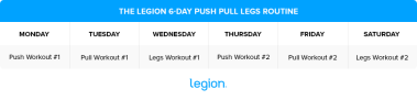 Free Push Pull Legs Workout Routines: 2-6 Day Programs | Legion