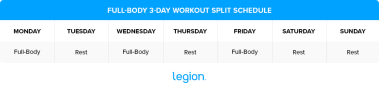 Best Workout Splits for Women | Legion