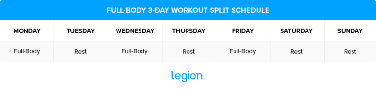 Best Workout Splits for Women | Legion