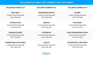 Best Workout Splits for Women | Legion