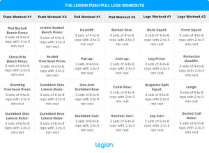 Free Push Pull Legs Workout Routines: 2-6 Day Programs | Legion