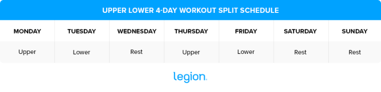 Best Workout Splits for Women | Legion