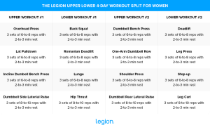 Best Workout Splits for Women | Legion