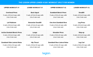 Best Workout Splits for Women | Legion
