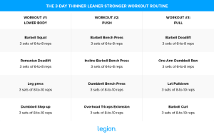 Thinner Leaner Stronger Workouts: 3-, 4-, and 5-Day Plans | Legion
