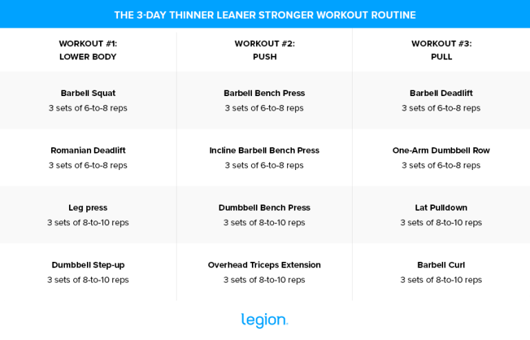 Thinner Leaner Stronger Workouts: 3-, 4-, and 5-Day Plans | Legion