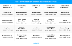 Thinner Leaner Stronger Workouts: 3-, 4-, and 5-Day Plans | Legion