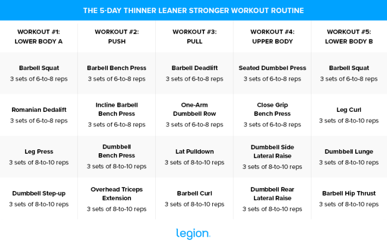 Thinner Leaner Stronger Workouts: 3-, 4-, and 5-Day Plans | Legion